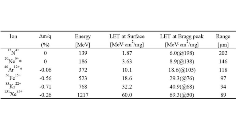 Heavy-ion cocktails available at RADEF | University of Jyväskylä
