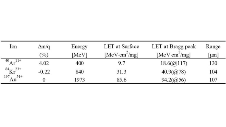 Heavy-ion cocktails available at RADEF | University of Jyväskylä