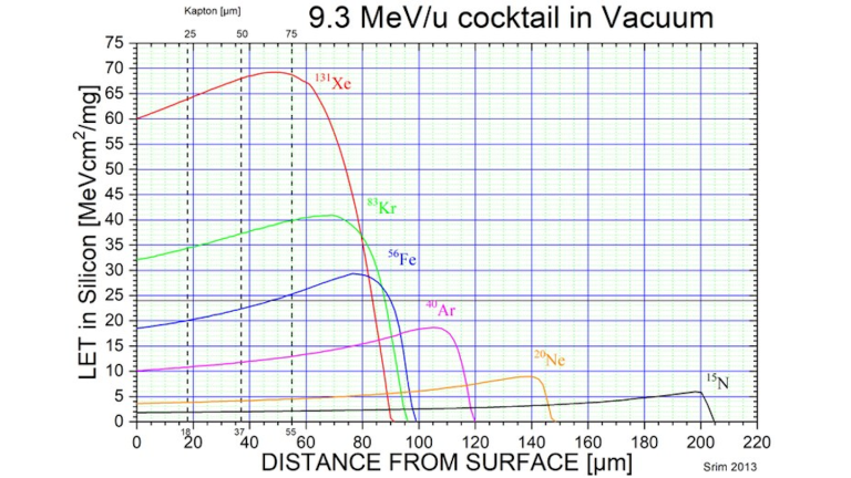 Heavy-ion cocktails available at RADEF | University of Jyväskylä