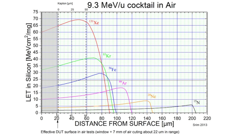 Heavy-ion cocktails available at RADEF | University of Jyväskylä