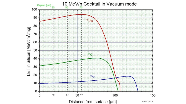 Heavy-ion cocktails available at RADEF | University of Jyväskylä