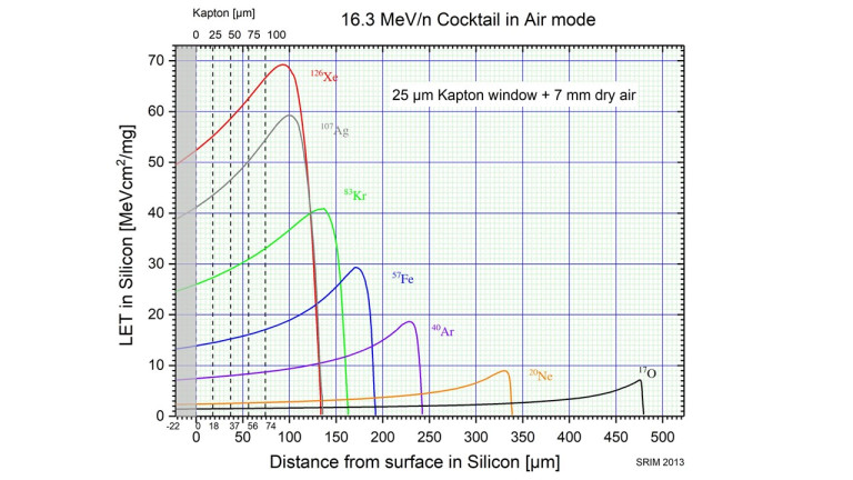 Heavy-ion cocktails available at RADEF | University of Jyväskylä