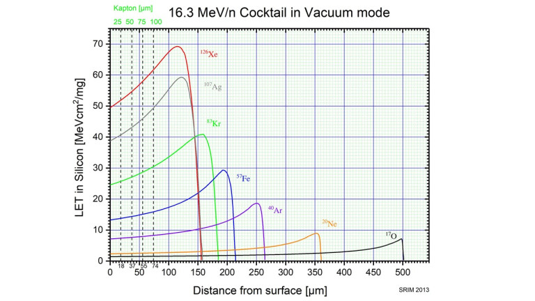 Heavy-ion cocktails available at RADEF | University of Jyväskylä